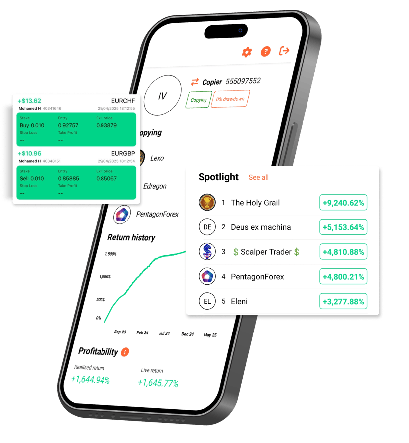 Торгуйте как профессионал, даже если вы новичок, | Forex Club